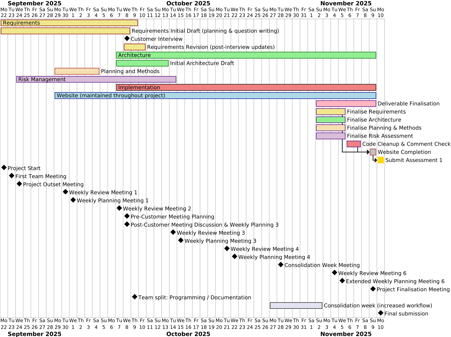 Gantt Chart | old-ENG1-website